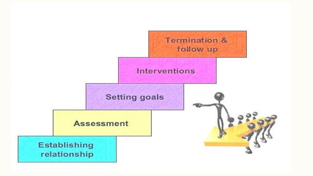 Phases of Counseling | PPTX