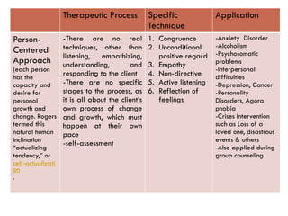 COUNSELING vvvvvvvvvvvvvvvvvvvvvvvvvv (A610, A358).pptx