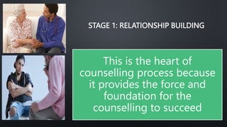 Counseling AND ITS METHODS disciplines and idae.pptx