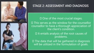 Counseling AND ITS METHODS disciplines and idae.pptx