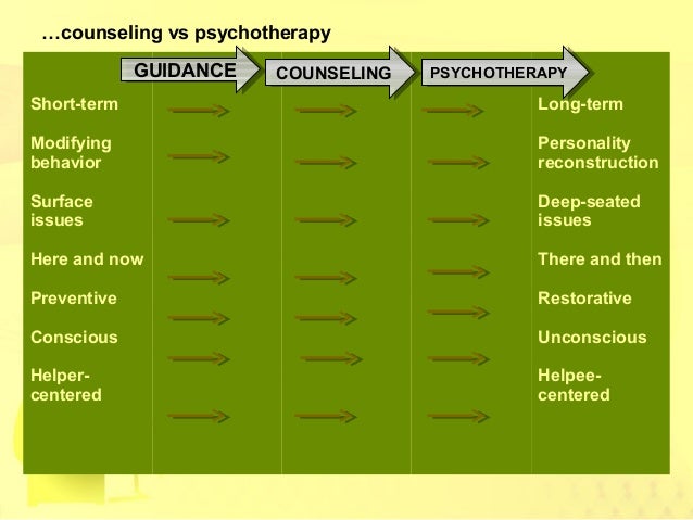 Counseling and psychotherapy