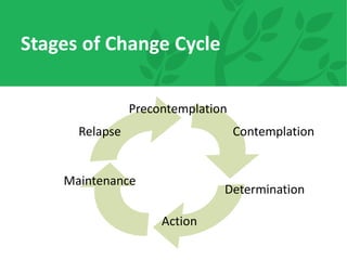 Counseling for Behavior Change | PDF