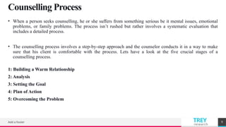COUNSELING PPT By Mahapara Khan MBA - B.COM