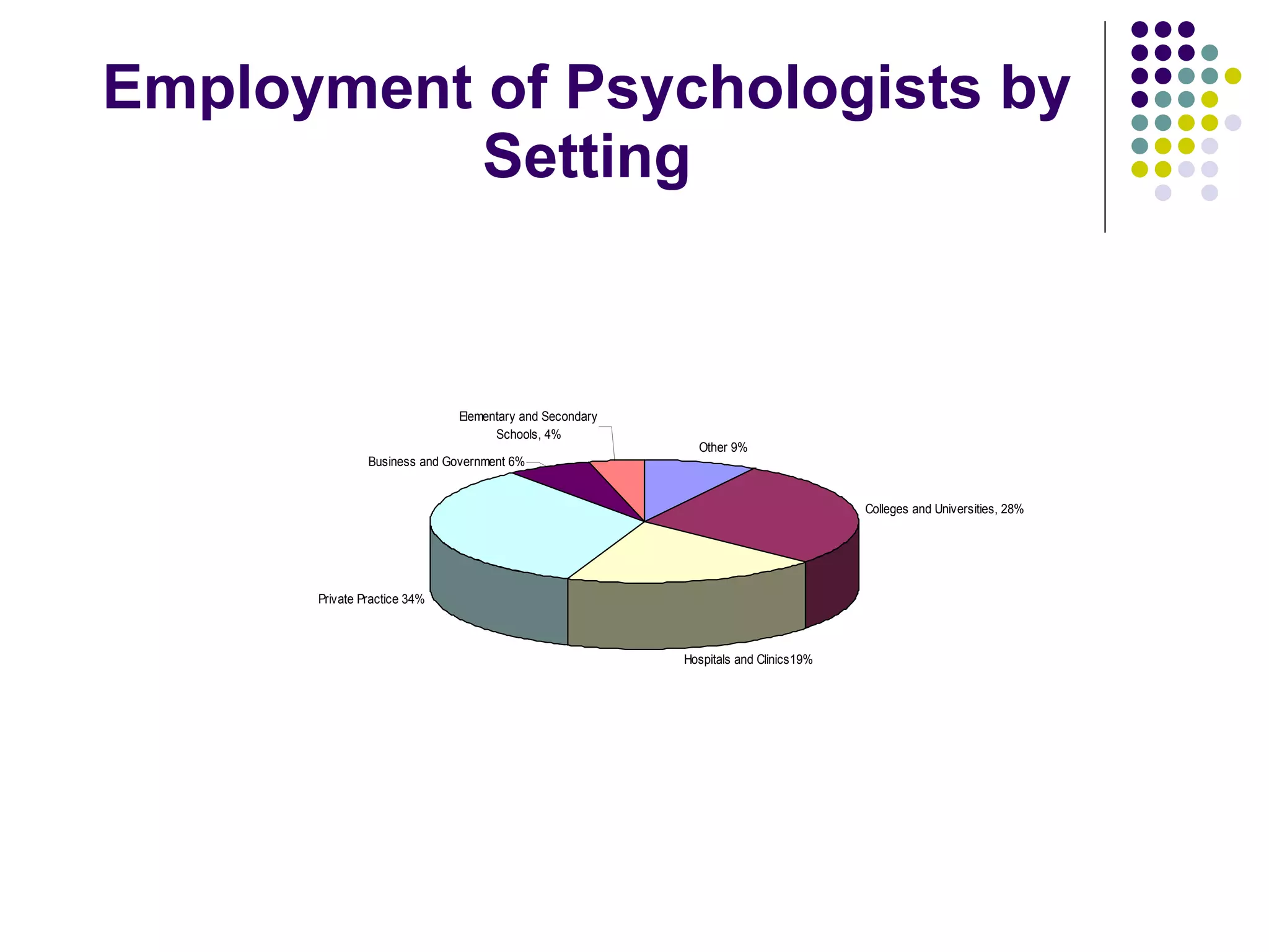 Counseling Psych & School Psych[1] | PPT