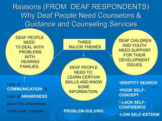 Counseling the deaf (convention) | PDF