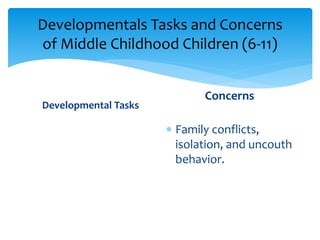 Counseling Theories Part 2.pptx