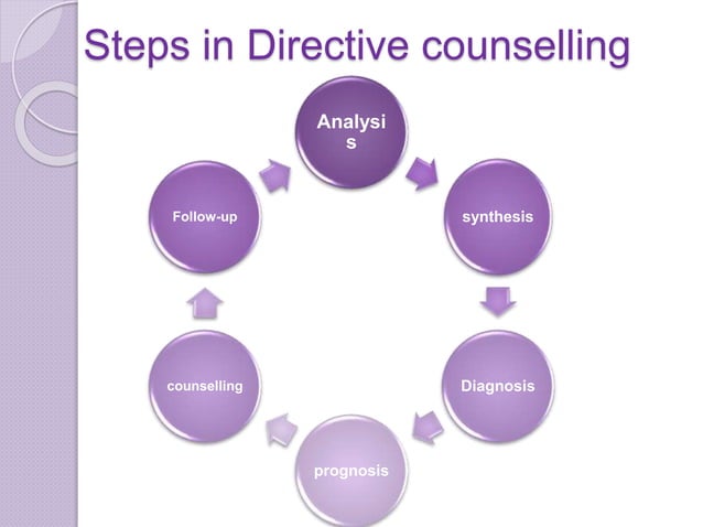directive Counselling | PPTX
