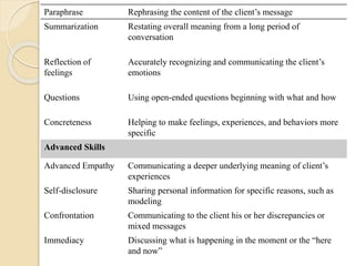 Counselling | PPTX