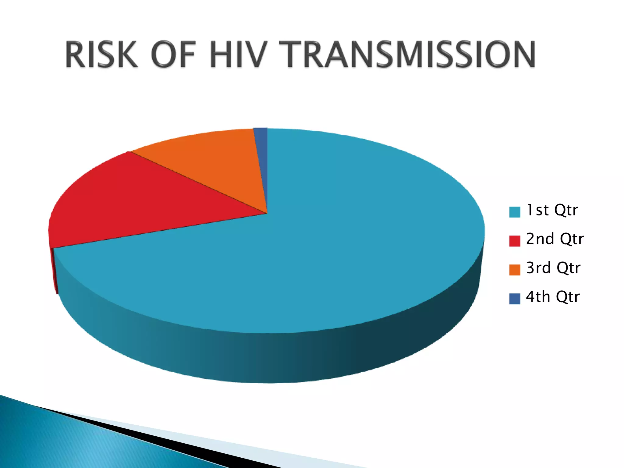 Counselling for PPTCT | PPT