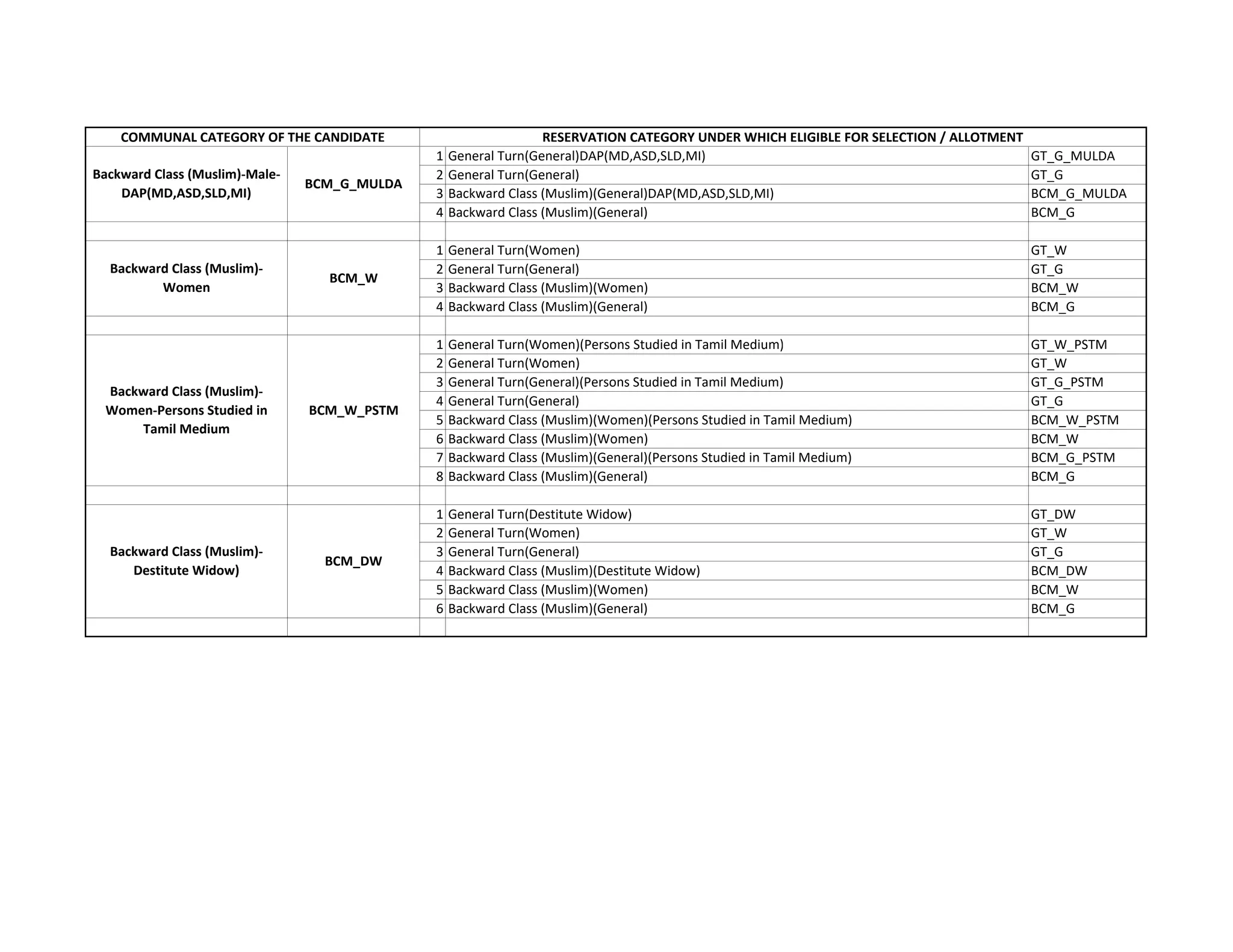 counselling_guidelines (1).pdf