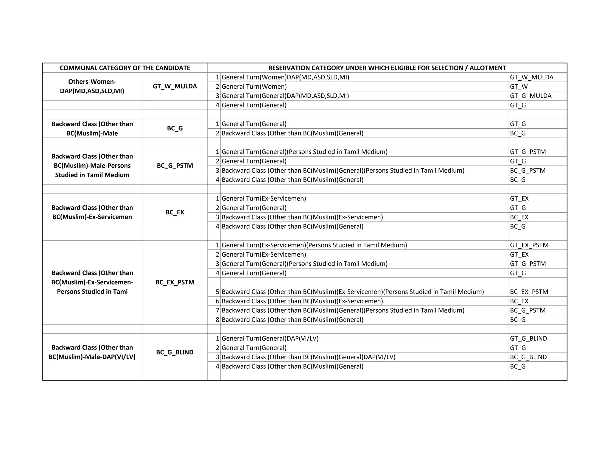 counselling_guidelines (1).pdf