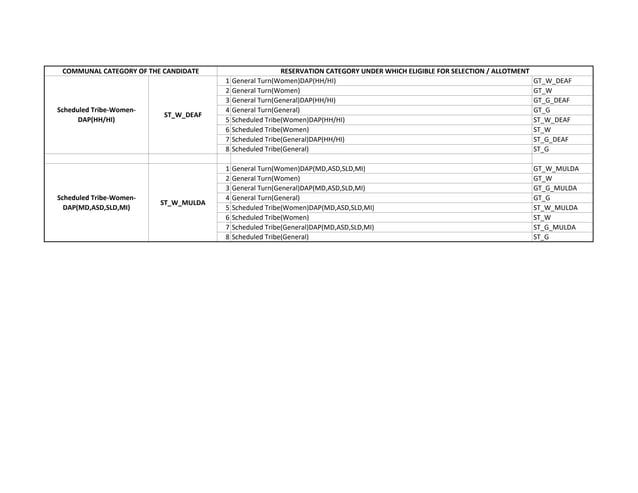 counselling_guidelines (1).pdf