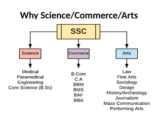 counselling for higher secondary students | PPT