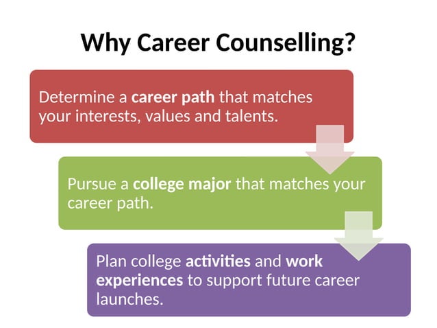 counselling for higher secondary students | PPT