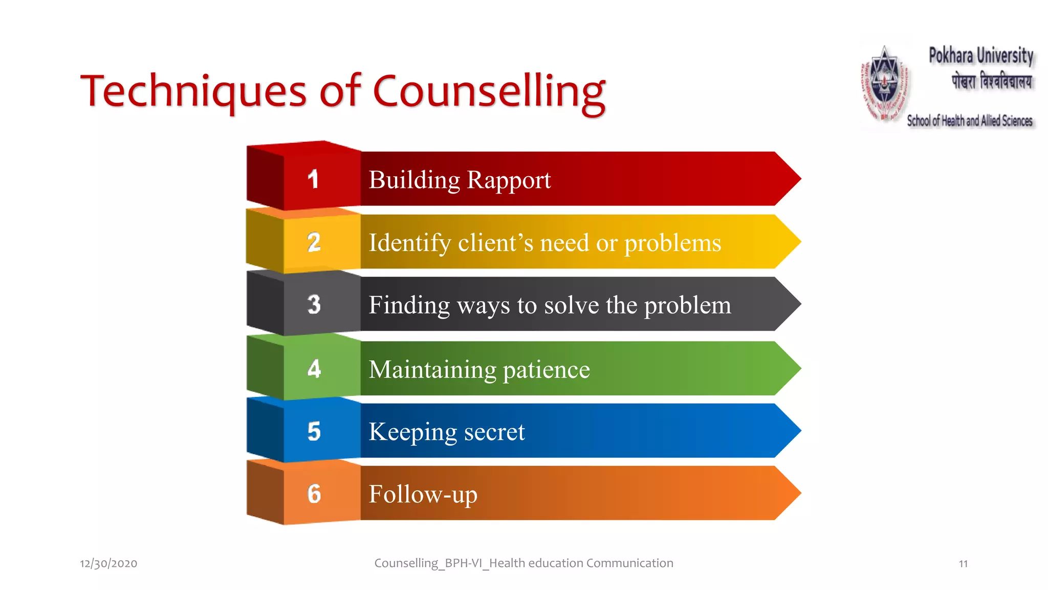 Counselling presentation | PPTX