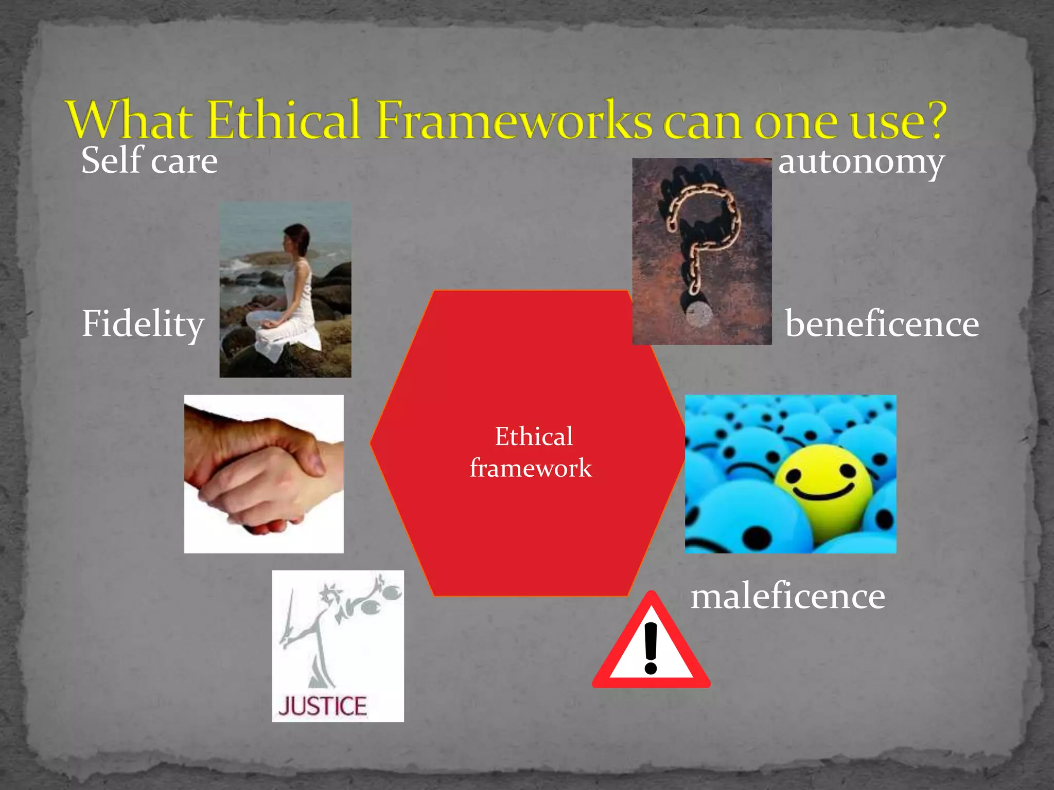 Ethics in counselling | PPTX