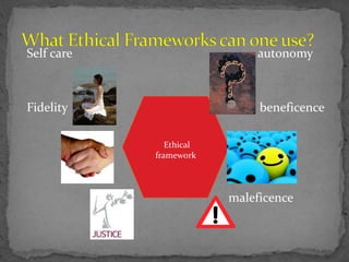 Ethics in counselling | PPTX