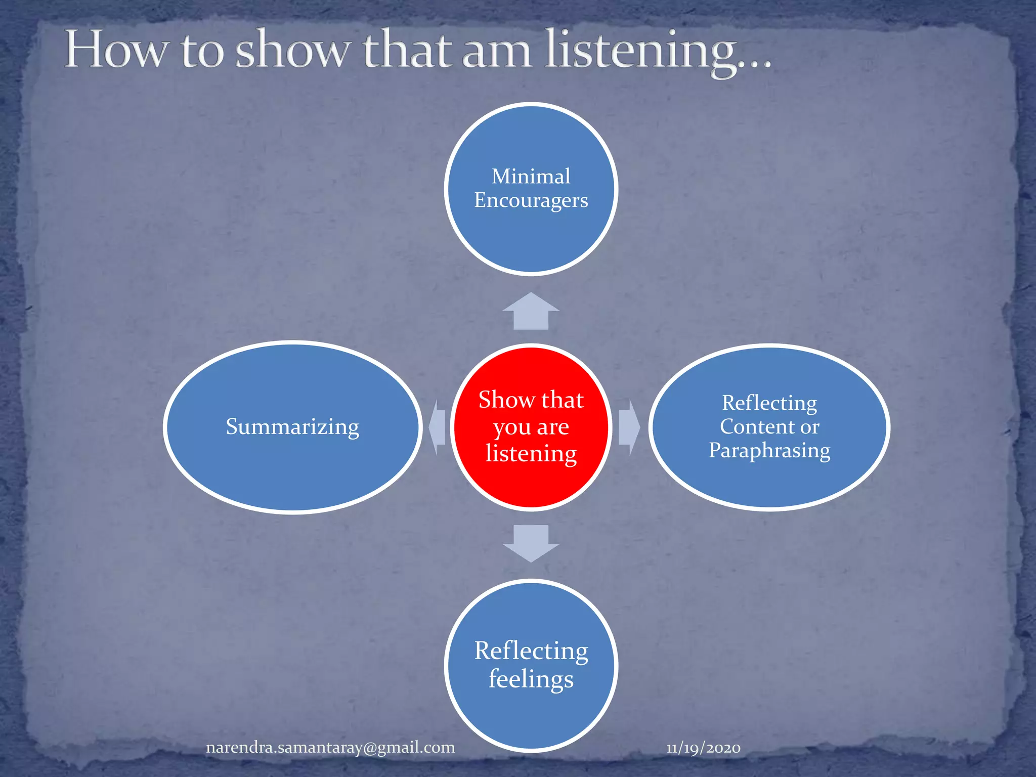 Counselling skills: Micro skills and stages of counselling | PPTX