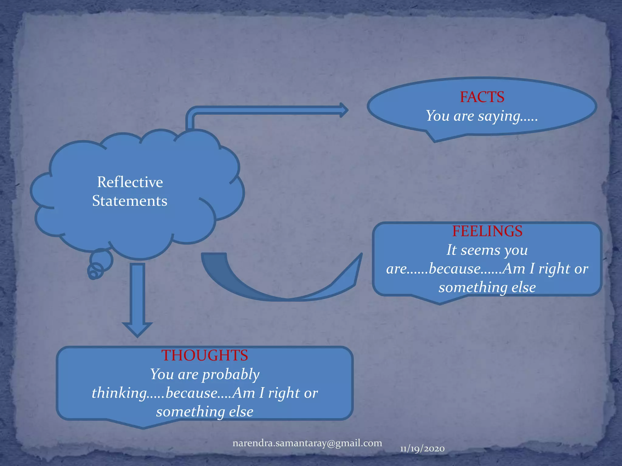 Counselling skills: Micro skills and stages of counselling | PPTX