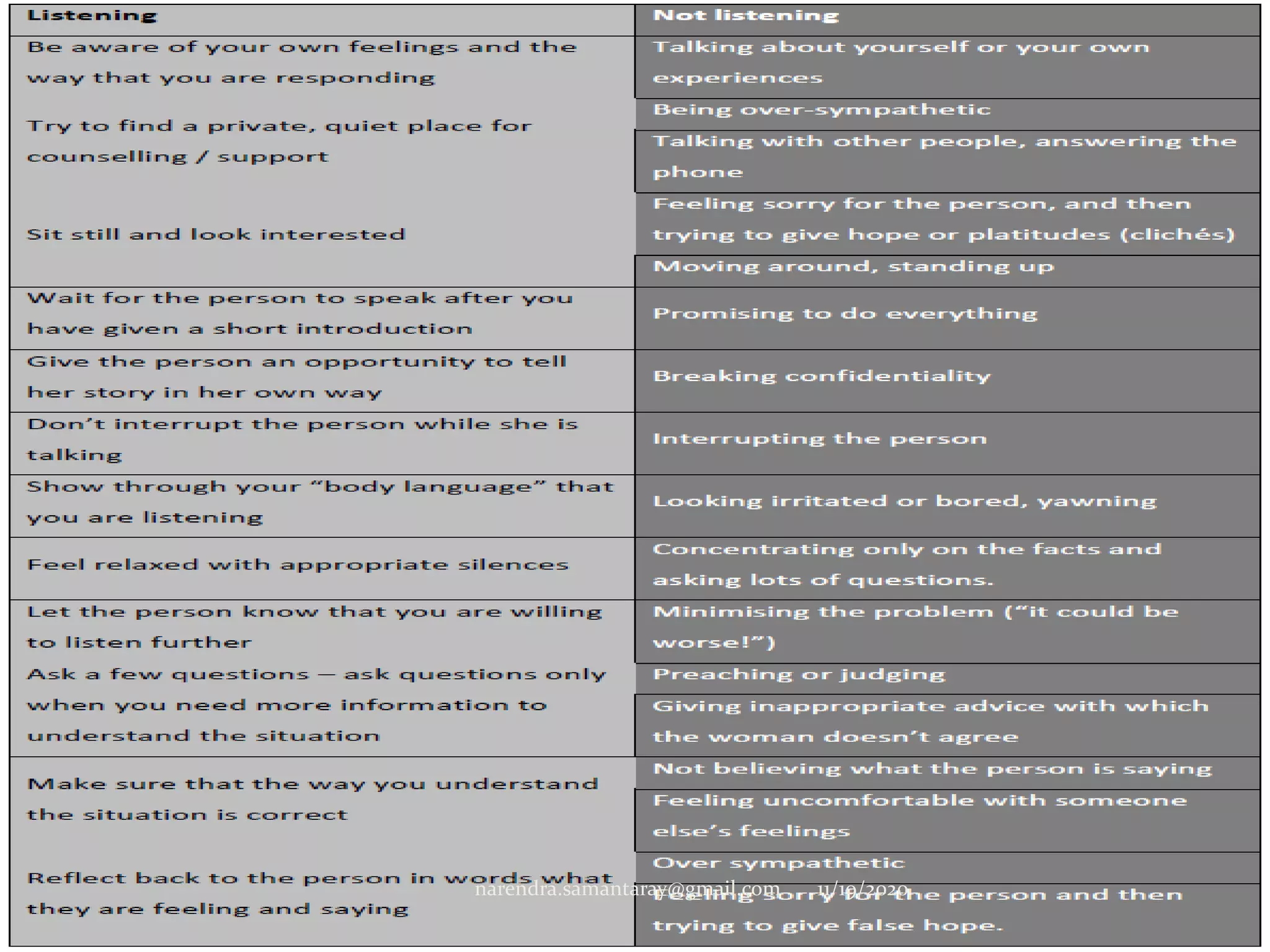Counselling skills: Micro skills and stages of counselling | PPTX