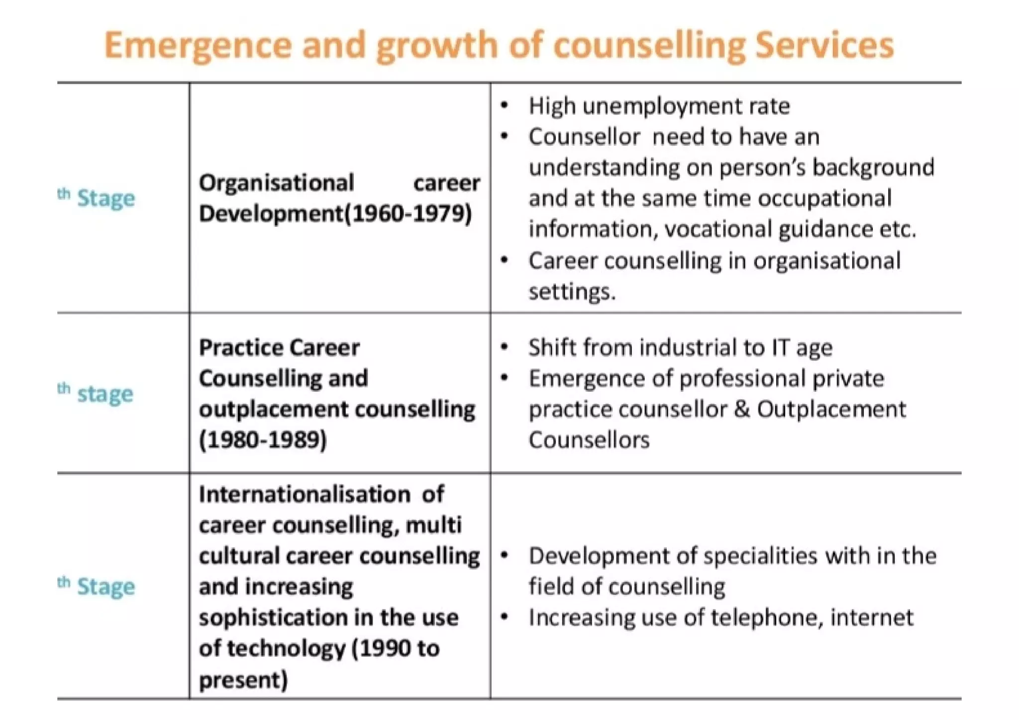 Counselling Skills for Managers semester 4 MBA notes.pdf