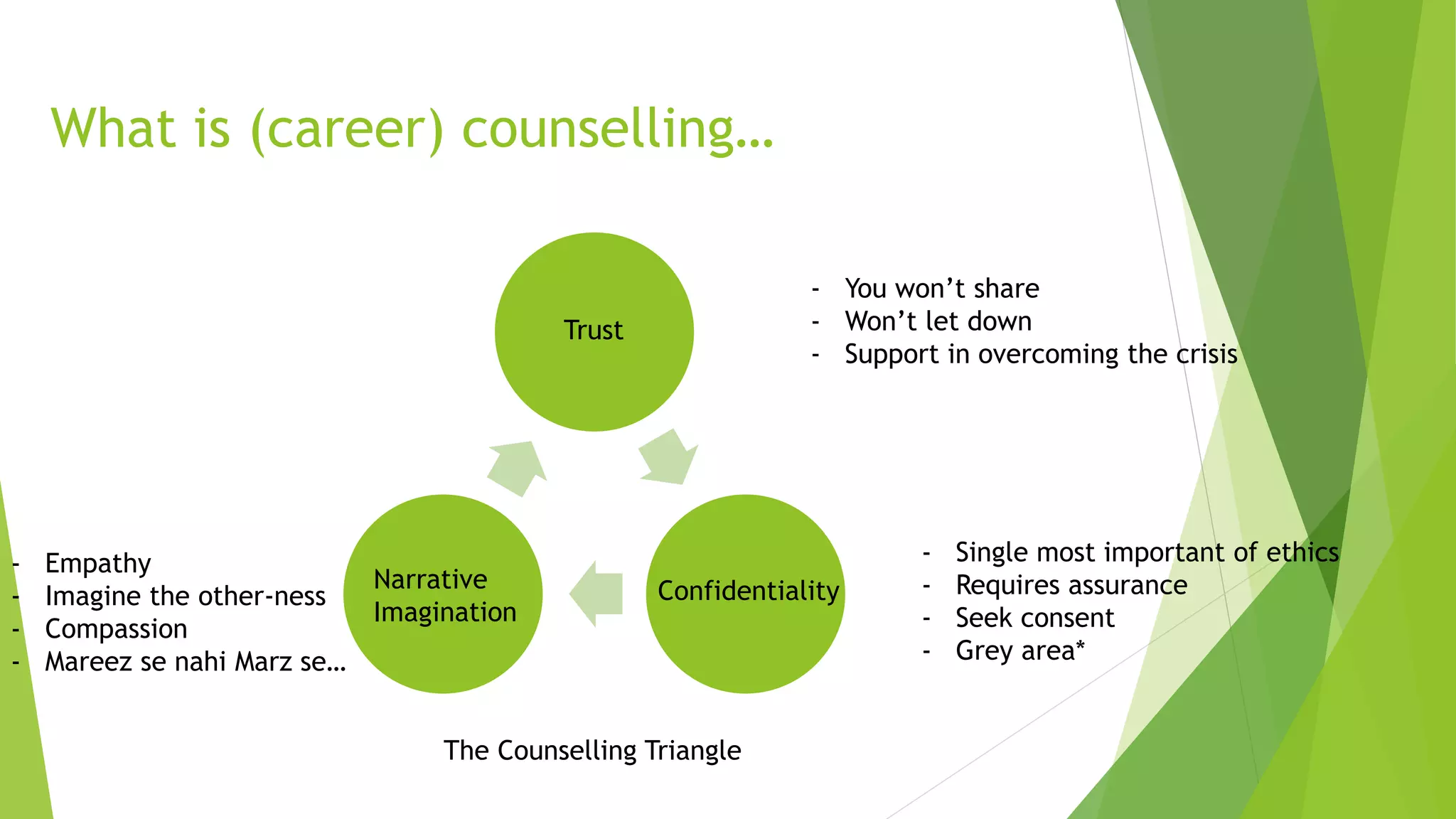 Career Counselling Skills | PPTX