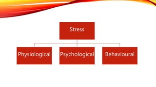 Counselling to Handle Stress | PPTX