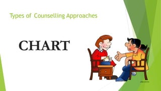 counselling Type.pptx