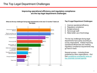Legally Optimistic: A study on legal departments and legal department ...