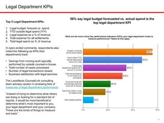 Legally Optimistic: A study on legal departments and legal department ...
