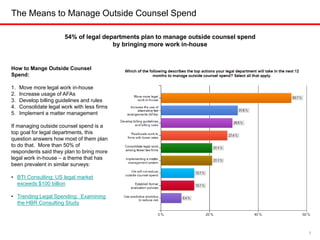Legally Optimistic: A study on legal departments and legal department ...