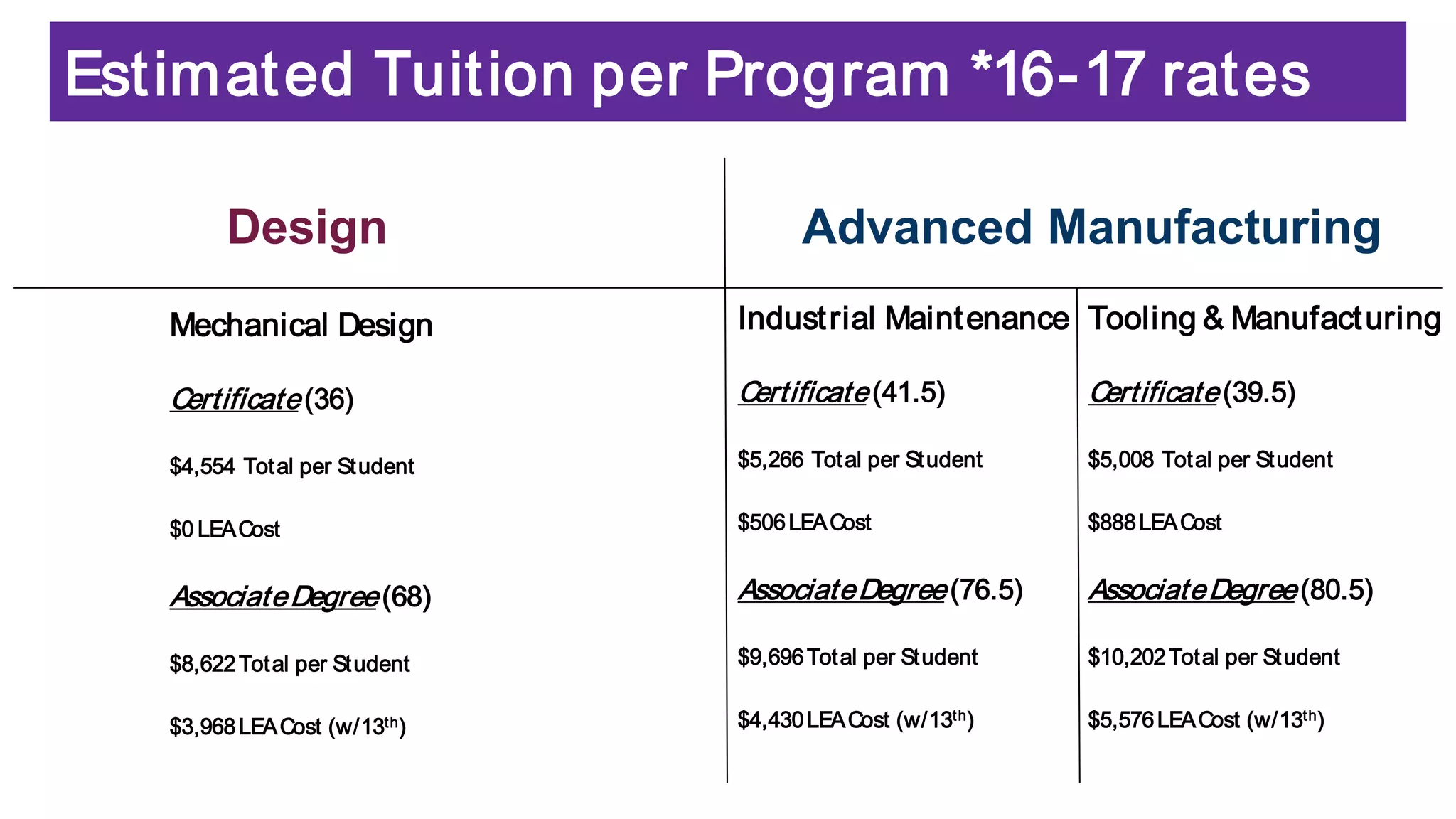Counselors and principals emc presentation | PDF