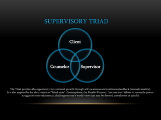 Transformation Through Supervision July 2016 dp fv2 | PPT