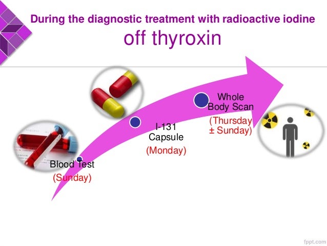 I-131 treatment (Counsleing )