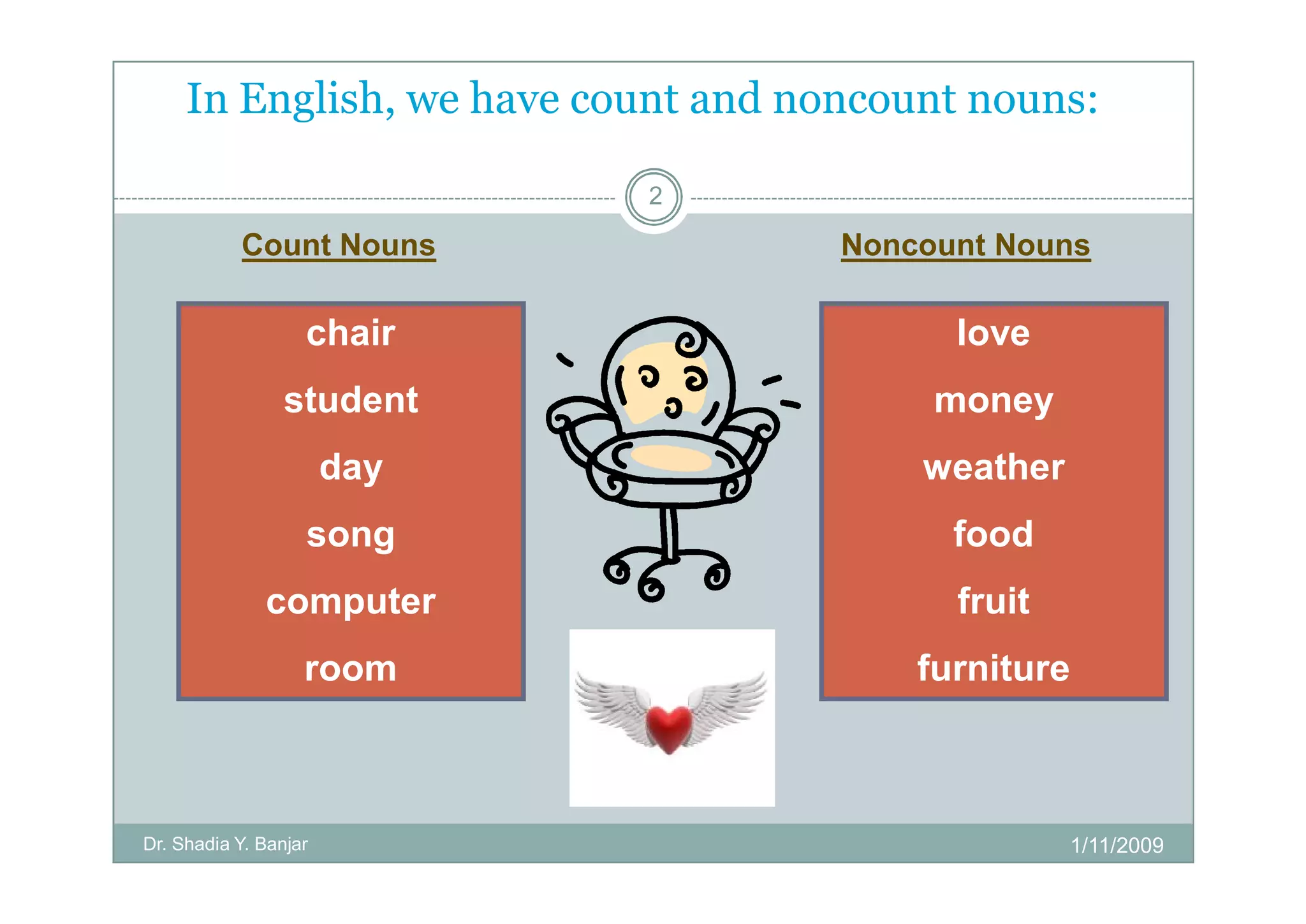 Count And Noncount Nouns [Compatibility Mode] | PPT
