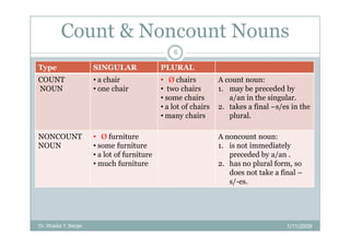 Count And Noncount Nouns [Compatibility Mode] | PPT