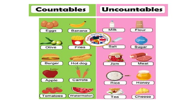 countable-and-uncountable nouns_ppt_free | PPTX