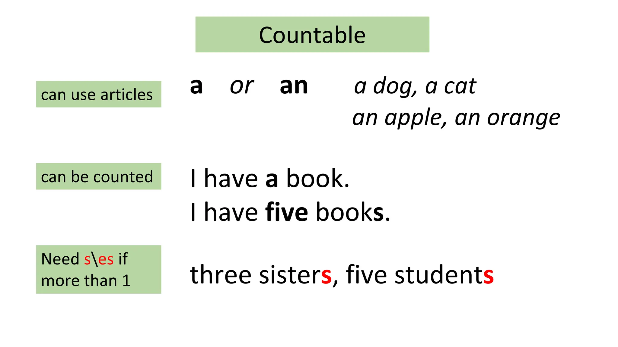 countable-and-uncountable-nouns-classroom-posters-fun-activities-games ...