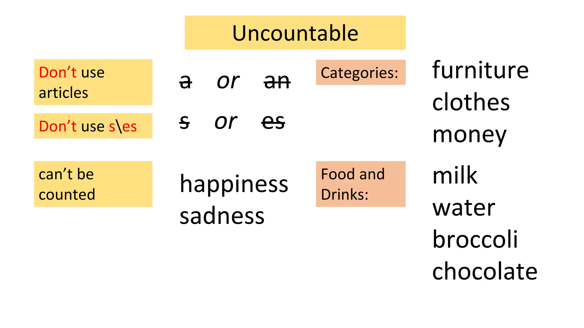 countable-and-uncountable-nouns-classroom-posters-fun-activities-games ...