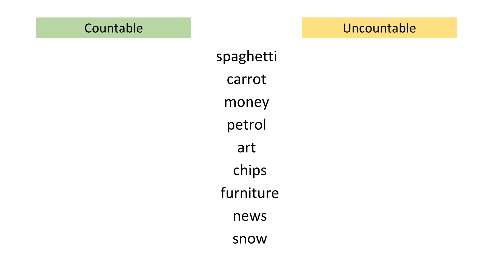 countable-and-uncountable-nouns-classroom-posters-fun-activities-games ...