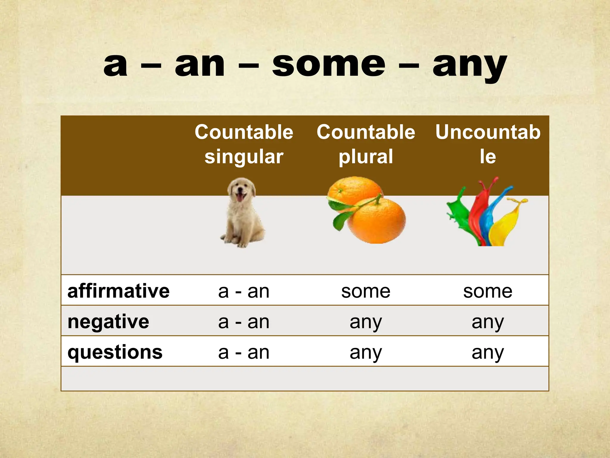 countable-and-uncountable-nouns-quantifiers-boardgames-fun-activities ...