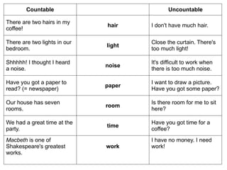 countable-and-uncountable-nounsenglishgrammar | PPT
