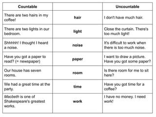 Countable and uncountable nouns | PPTX