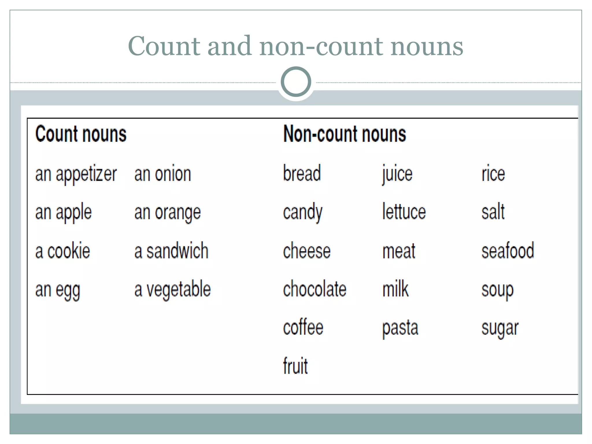 Countable uncountable | PPT