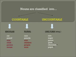 Countable uncountable | PPT