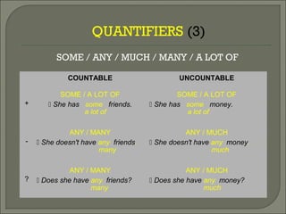 Countable uncountable | PPT
