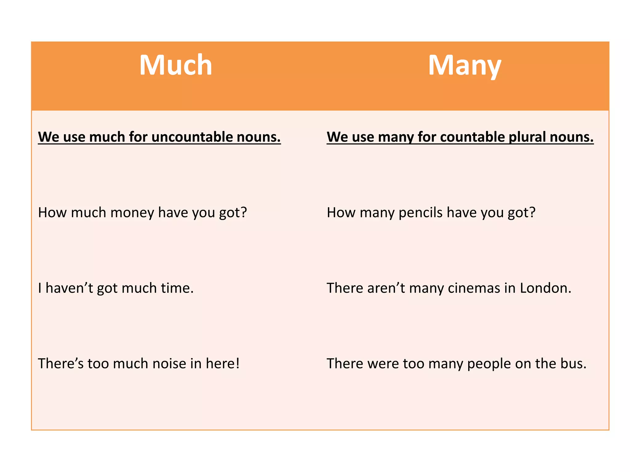 Countable uncountable-and-determiners-grammar-guides 4850 | PPT