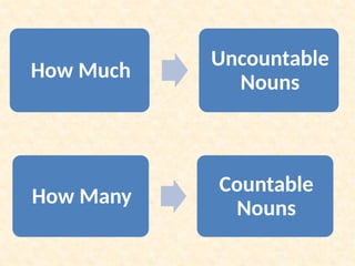 countable-uncountable-nouns for kids.pptx