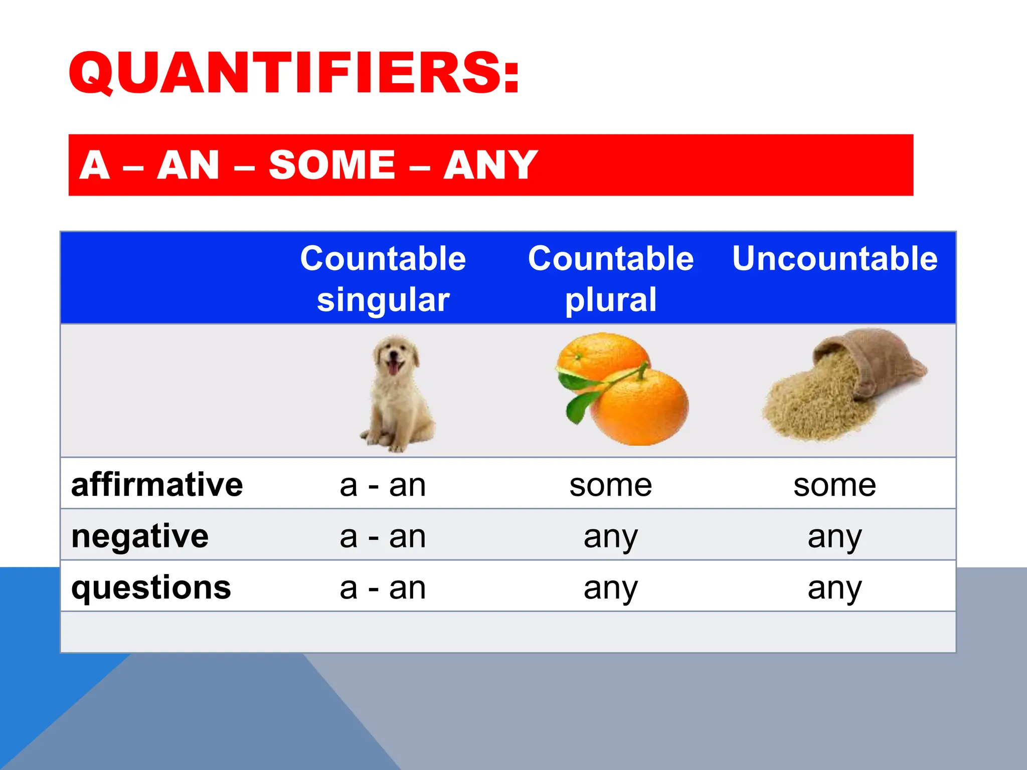 countable-uncountable-nouns-grammar-guides_107401.pptx