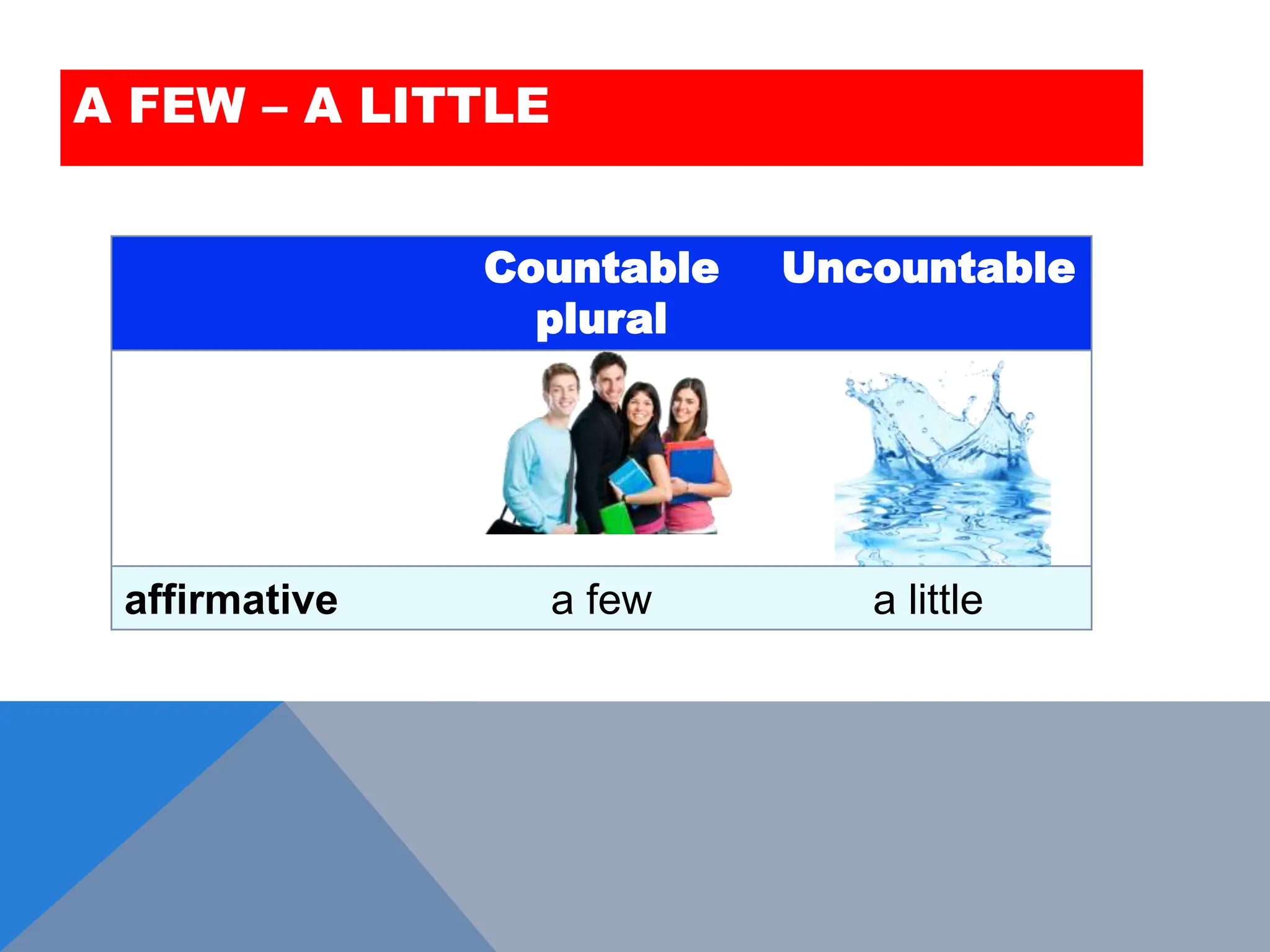 countable-uncountable-nouns-grammar-guides_107401.pptx